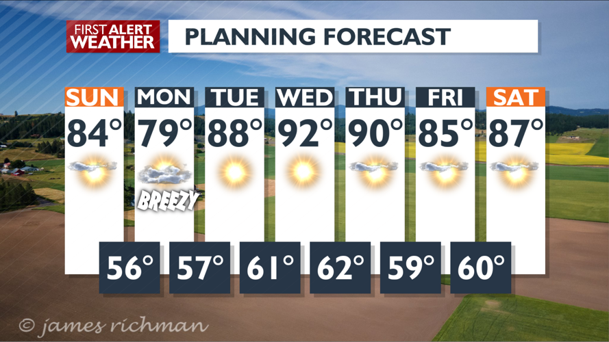 Short cooling trend starts on Sunday -Matt | Forecast | kxly.com