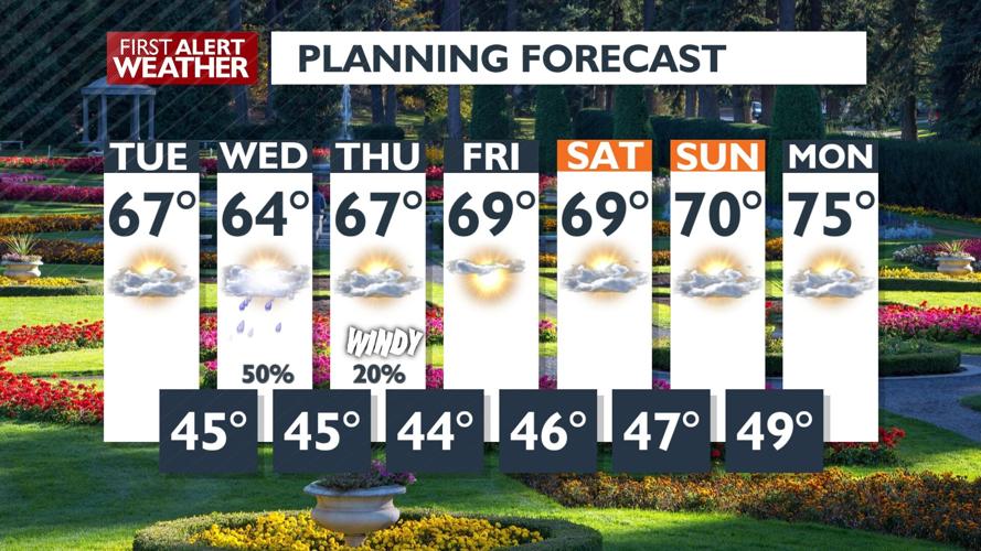 Calmer, cloudier and cooler through Tuesday morning, with temperatures ...