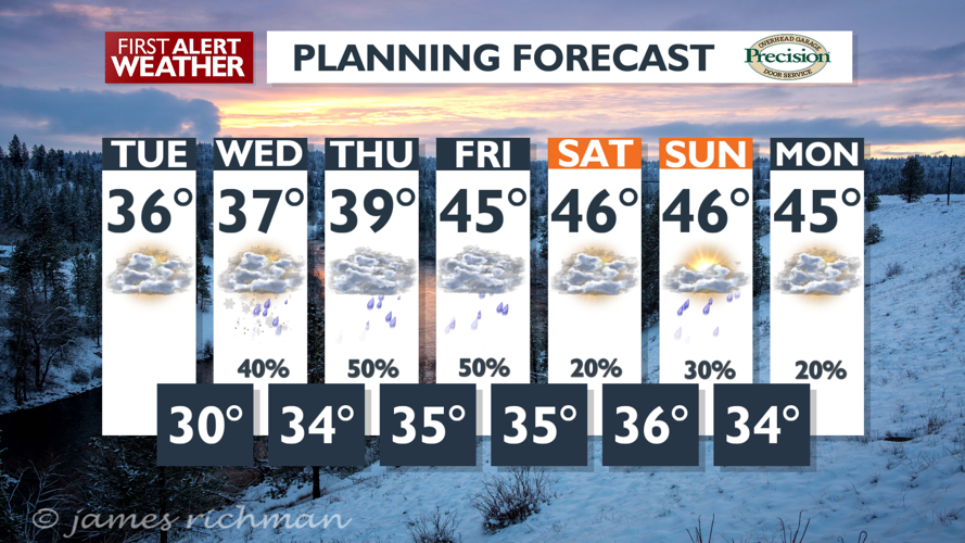 Warmer Tuesday with a taste of wintry weather tonight🌨️ | Local News ...