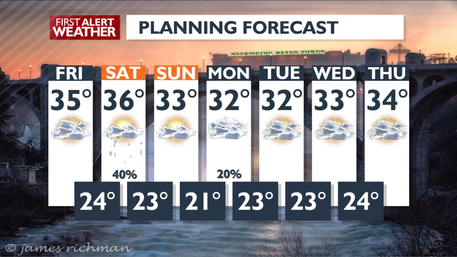 Cloudy and cooler on Friday – Matt | Forecast | kxly.com