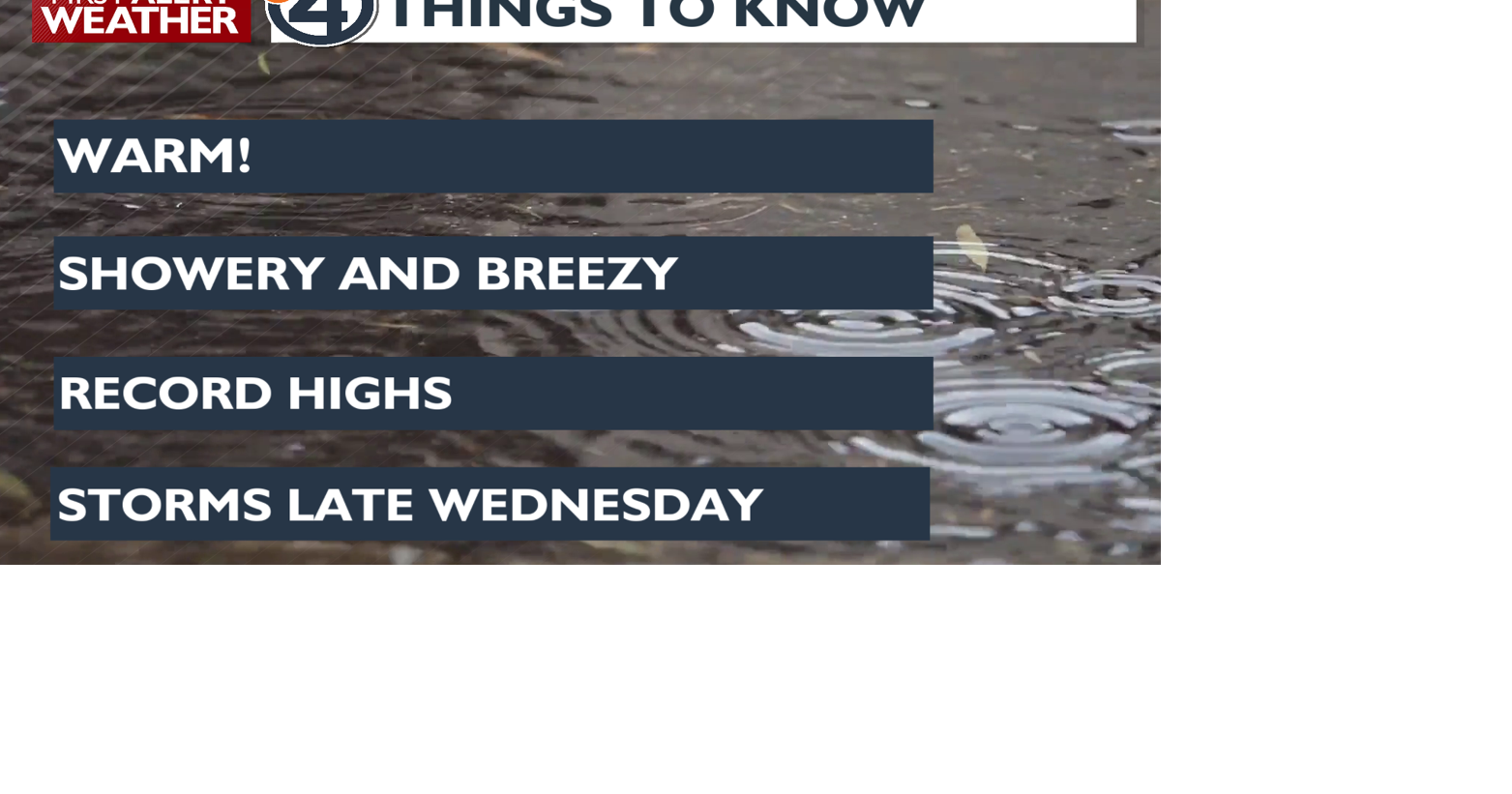 Warmest weather of the year today with lingering rain | Local News ...