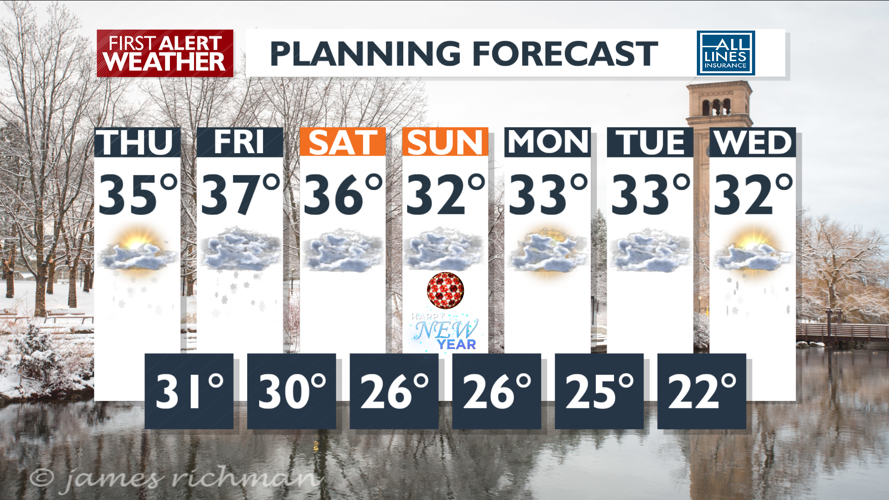 A short break before the next storm – Matt | Forecast | kxly.com