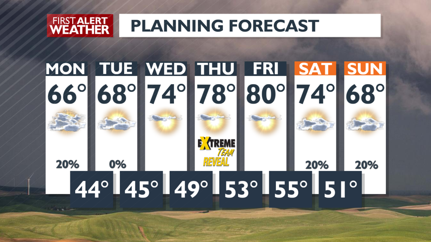 Sunny, cool and breezy start Monday - Mark | Weather | kxly.com