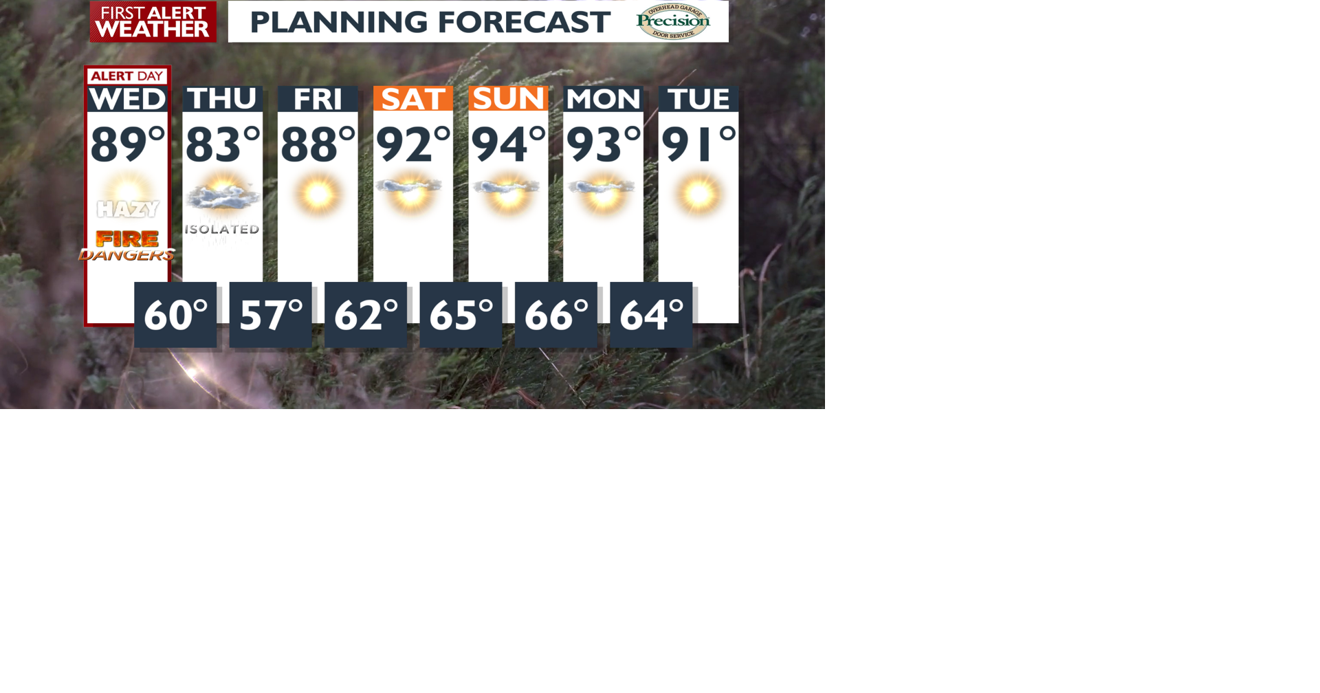 🚨Weather Alert Day: Winds could fuel fast fire growth 💨🔥 | Local News ...
