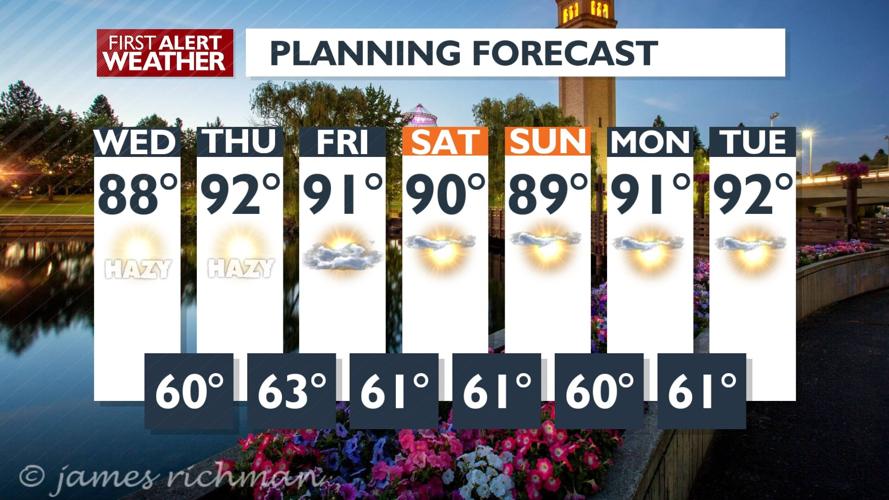 The 4th of July is over, but the hot, hazy summer weather is just ...