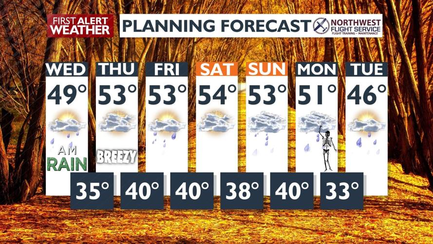 Rain moving in Tuesday night for a wet start to Wednesday – Kris ...