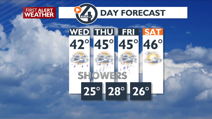 More showers possible, not an April Fool Forecast – Mark | Forecast ...
