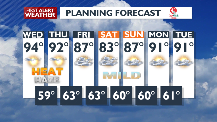 Heat and haze for Wednesday and Thursday - Mark | Weather | kxly.com