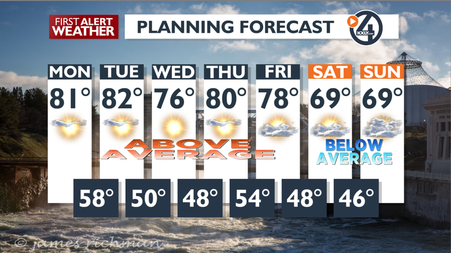 Sun and warm today, more of this Tuesday but Windy - Mark | News | kxly.com