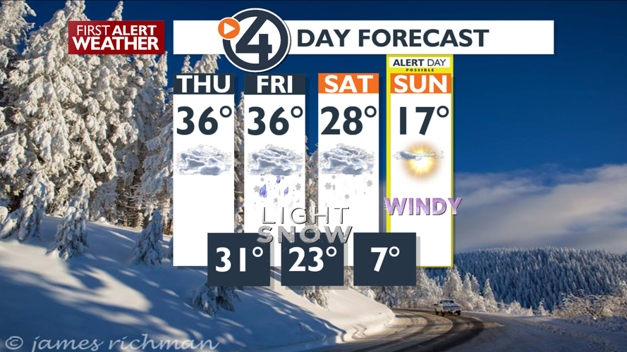 Mild, dry start, with wet finish for Thursday | Weather | kxly.com