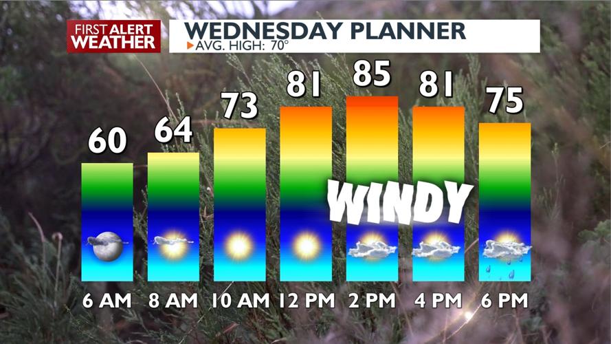 ⚠️A Blowing Dust Advisory, 45 mph wind gusts and isolated thunderstorms ...