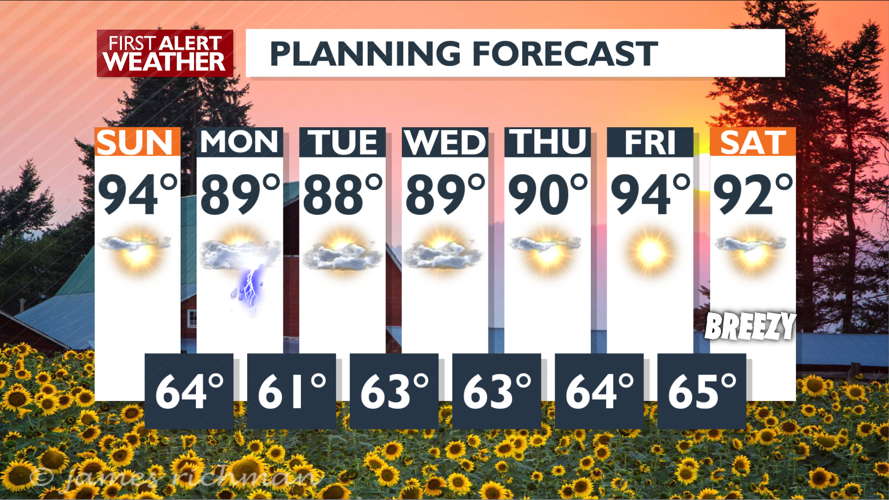 Hotter and drier on Sunday after spotty storms overnight – Matt ...