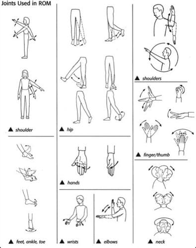 Occupational therapy to help body functions | Health & Wellness ...