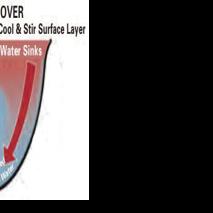 Fall turnover: As the leaves change in autumn, so do the waters of Lake ...