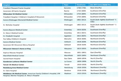 115th Fighter Wing shows support during COVID-19 pandemic with fly ...