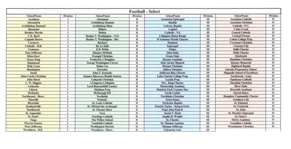 LHSAA releases new classifications after redefining select school ...