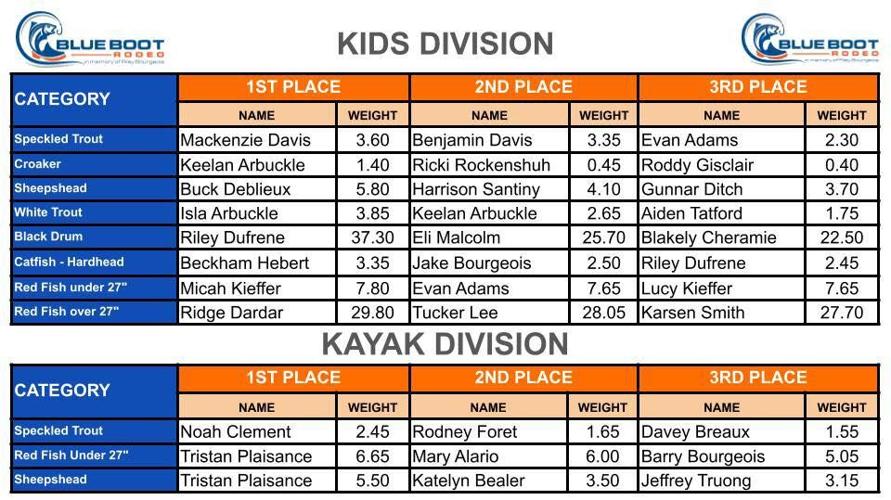 STORY + PHOTOS + RESULTS: Blue Boot Rodeo enjoys huge crowds and good ...