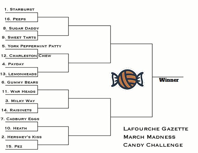 LAFOURCHE GAZETTE CANDY MARCH MADNESS - Vote Today | Lafourche Strong ...