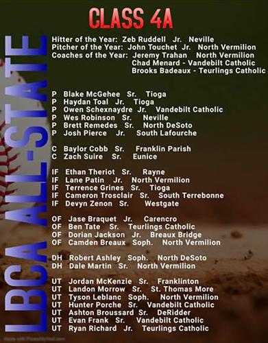 Louisiana Baseball Coaches Association All-State Teams ...