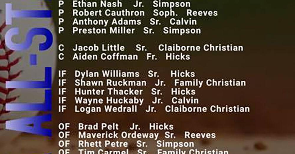 Louisiana Baseball Coaches Association All-State Teams ...