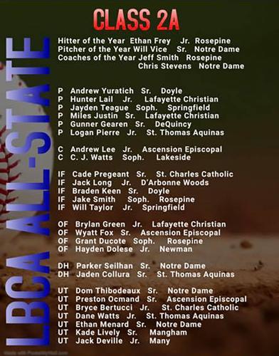 Louisiana Baseball Coaches Association All-State Teams ...