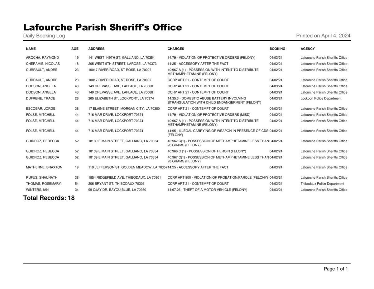 Lafourche Parish Arrest April 3 2024 Local News