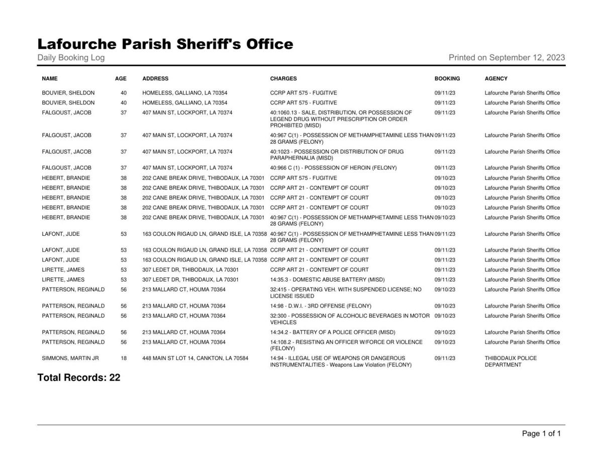 Lafourche Parish Arrest Reports September 11 2023 Local News