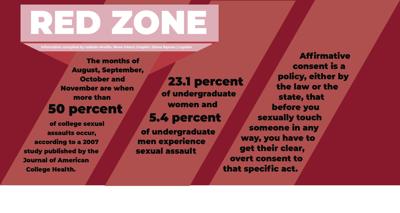 How LMU approaches the “red zone” | News | laloyolan.com