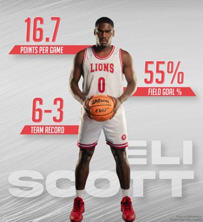 Men's basketball update: Eli Scott candidate for NCAA award as Lions search for consistency ...