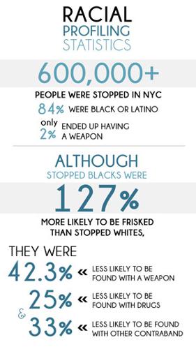 Racial Profiling Statistics | | laloyolan.com