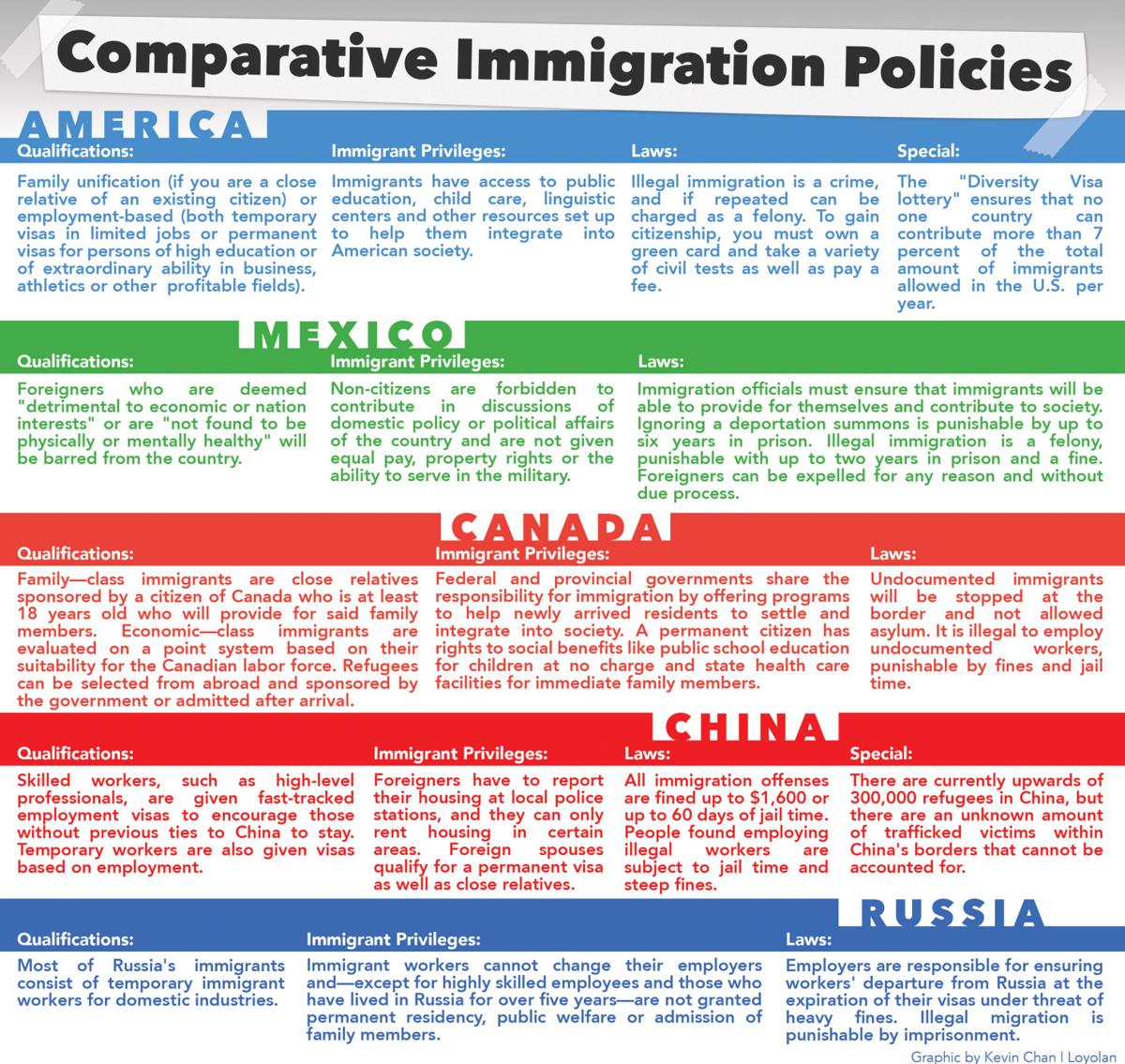 A comparison of immigration policies across the world | News ...