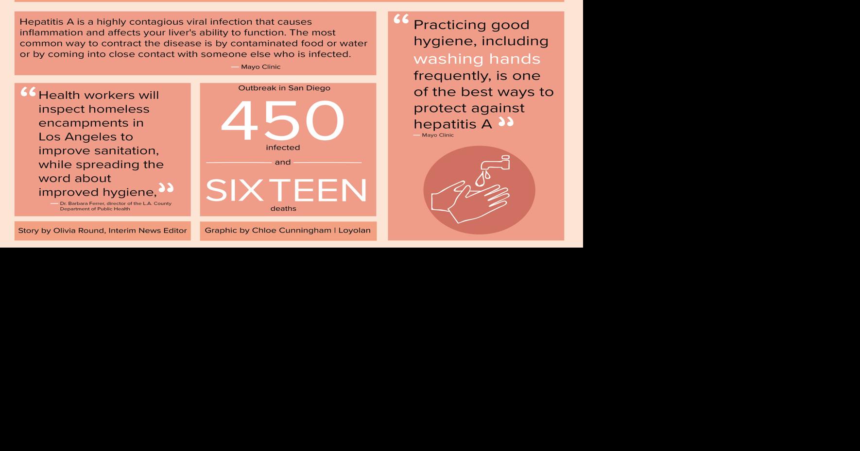 hepatitis contagious