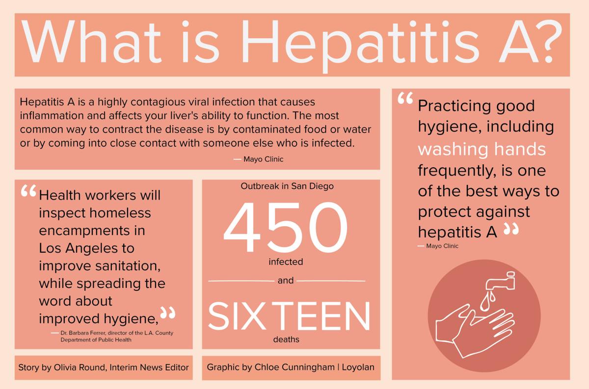 about hepatitis a