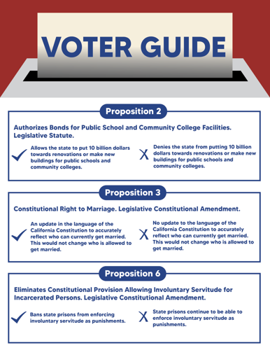 Don T Know Anything About The California Ballot Here Are 3 Measures To