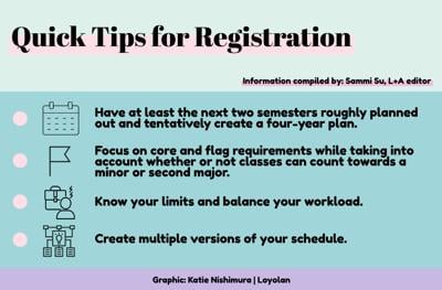 10 quick tips for registration | LIFE+ARTS | laloyolan.com