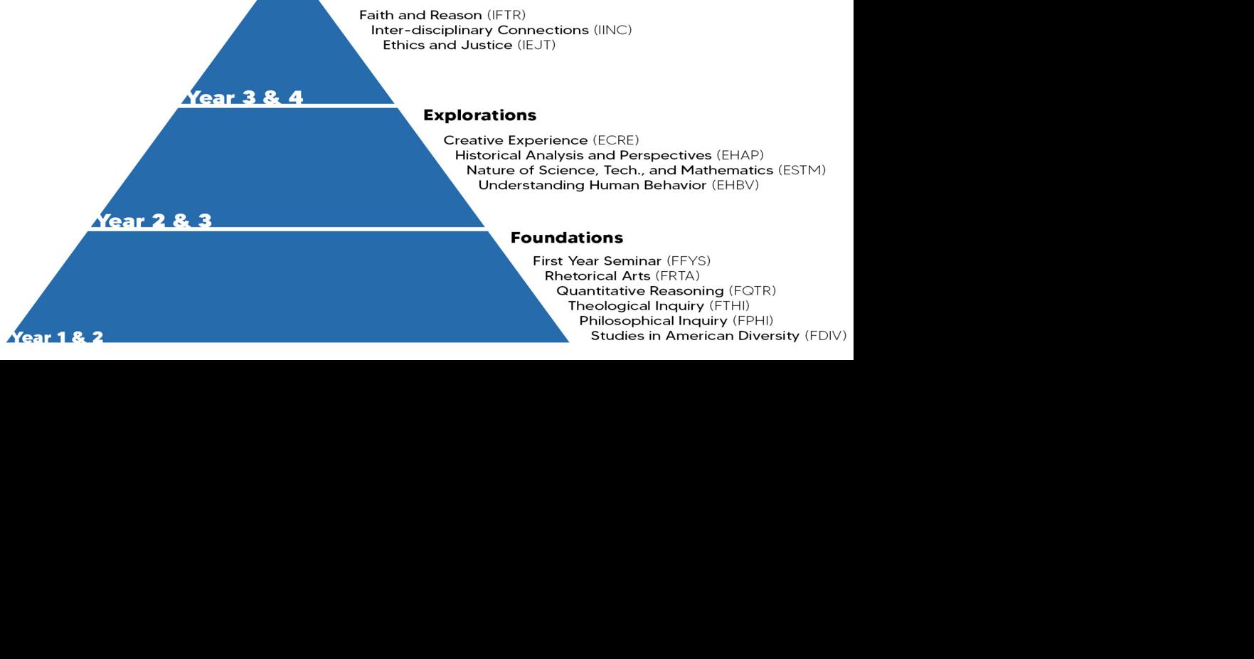 Faculty look back on 10 years of Core Curriculum | News | laloyolan.com