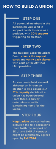 Non-tenure track faculty declare unionization effort | News | laloyolan.com