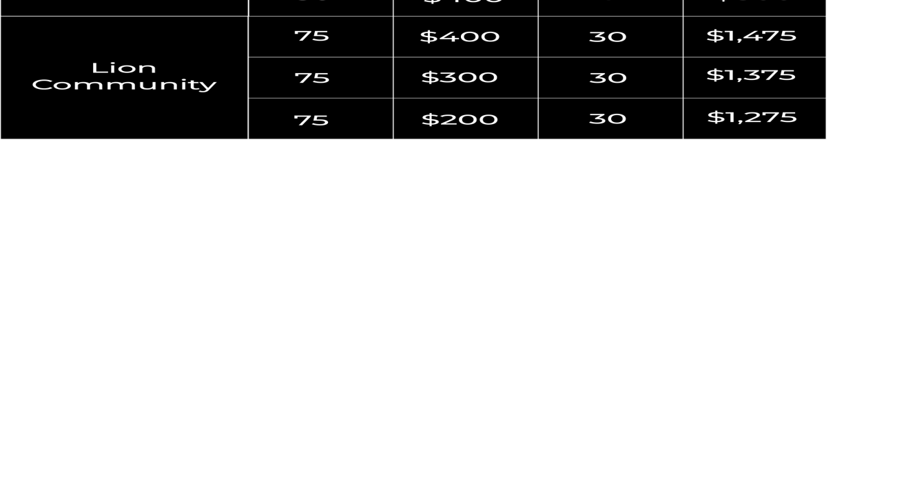 Digesting the new LMU meal plan | News | laloyolan.com
