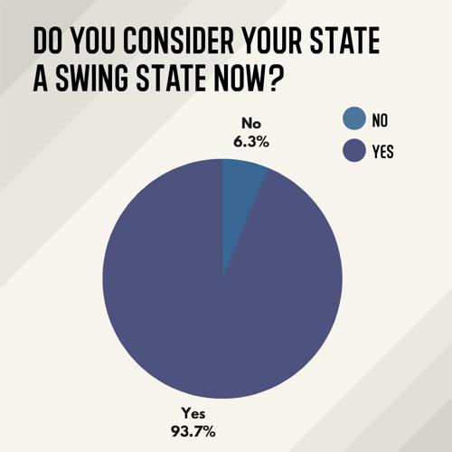 Don't count out traditionally red states! | Opinion | laloyolan.com