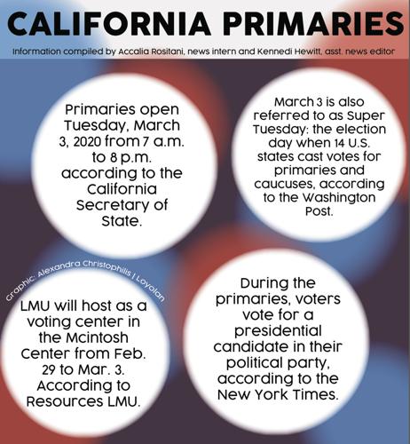 California primaries | News | laloyolan.com