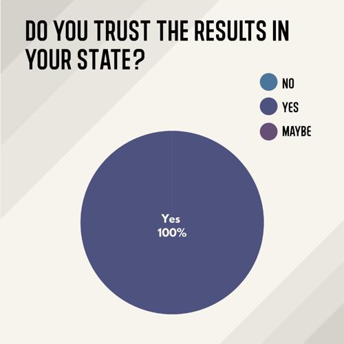 Don't count out traditionally red states! | Opinion | laloyolan.com