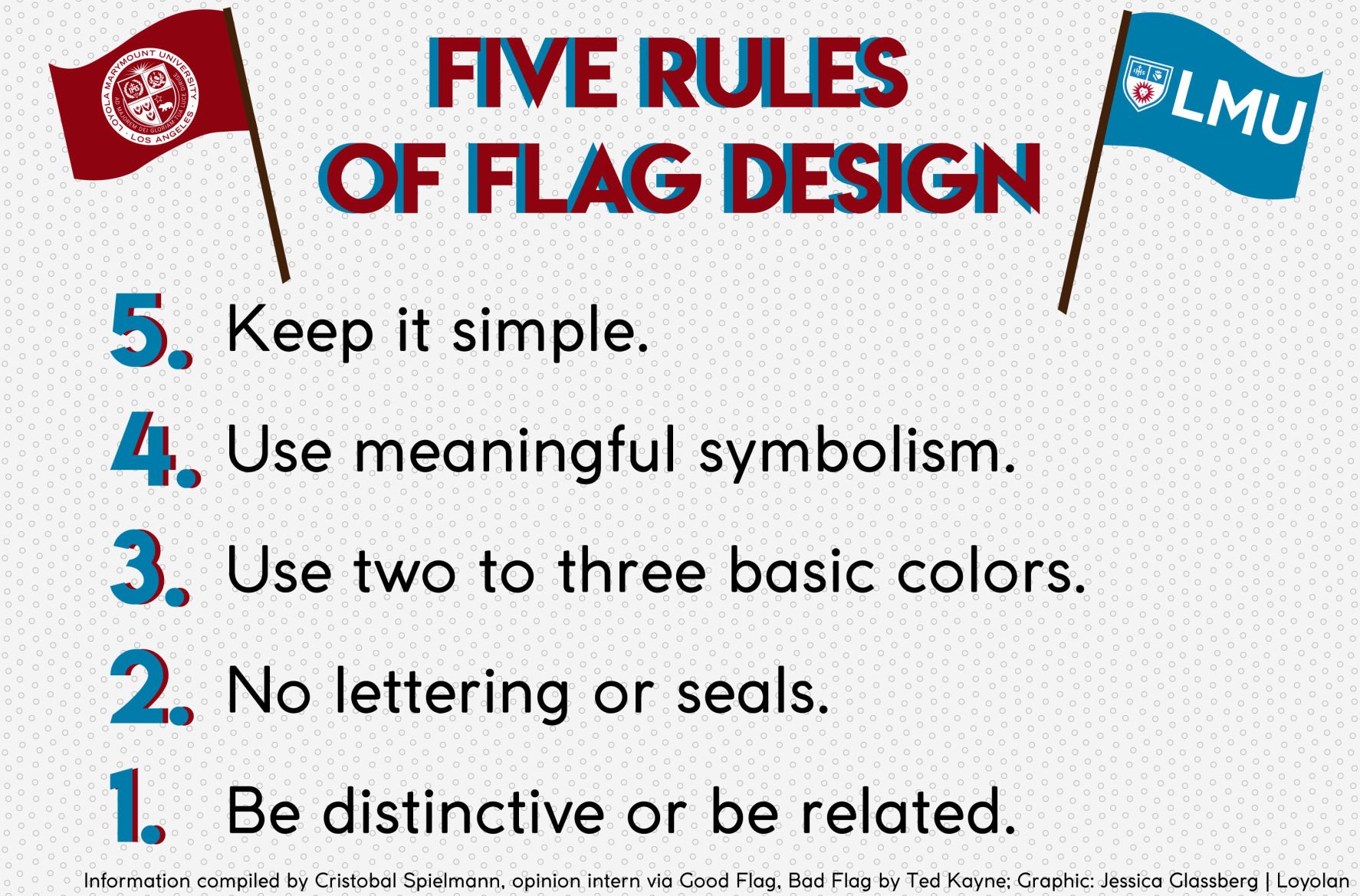 The new LMU flag does better, but not great at the five rules of flag ...