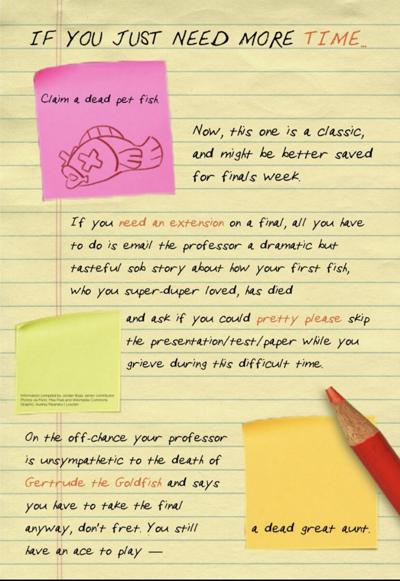 Midterm survival kit, courtesy of the Bluff | The Bluff | laloyolan.com