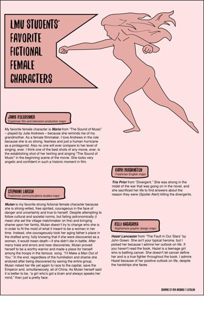 LMU students' favorite female fictional characters | Arts And ...