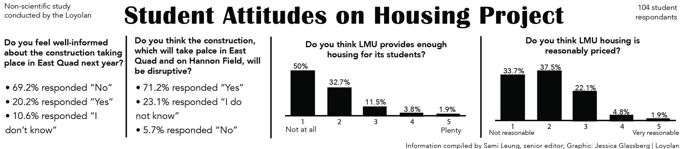 'Pod-style’ living coming in new East Quad dorms | Campus News ...