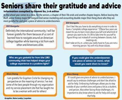 Seniors share their gratitude and advice | LIFE+ARTS | laloyolan.com