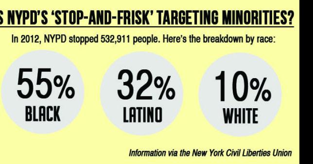 Racial profiling: America's legacy of racism | Student Columnists ...