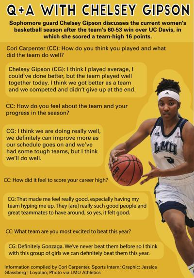 Q+A with Chelsey Gipson | Basketball | laloyolan.com
