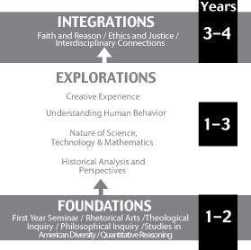 New core starts in fall | News | laloyolan.com