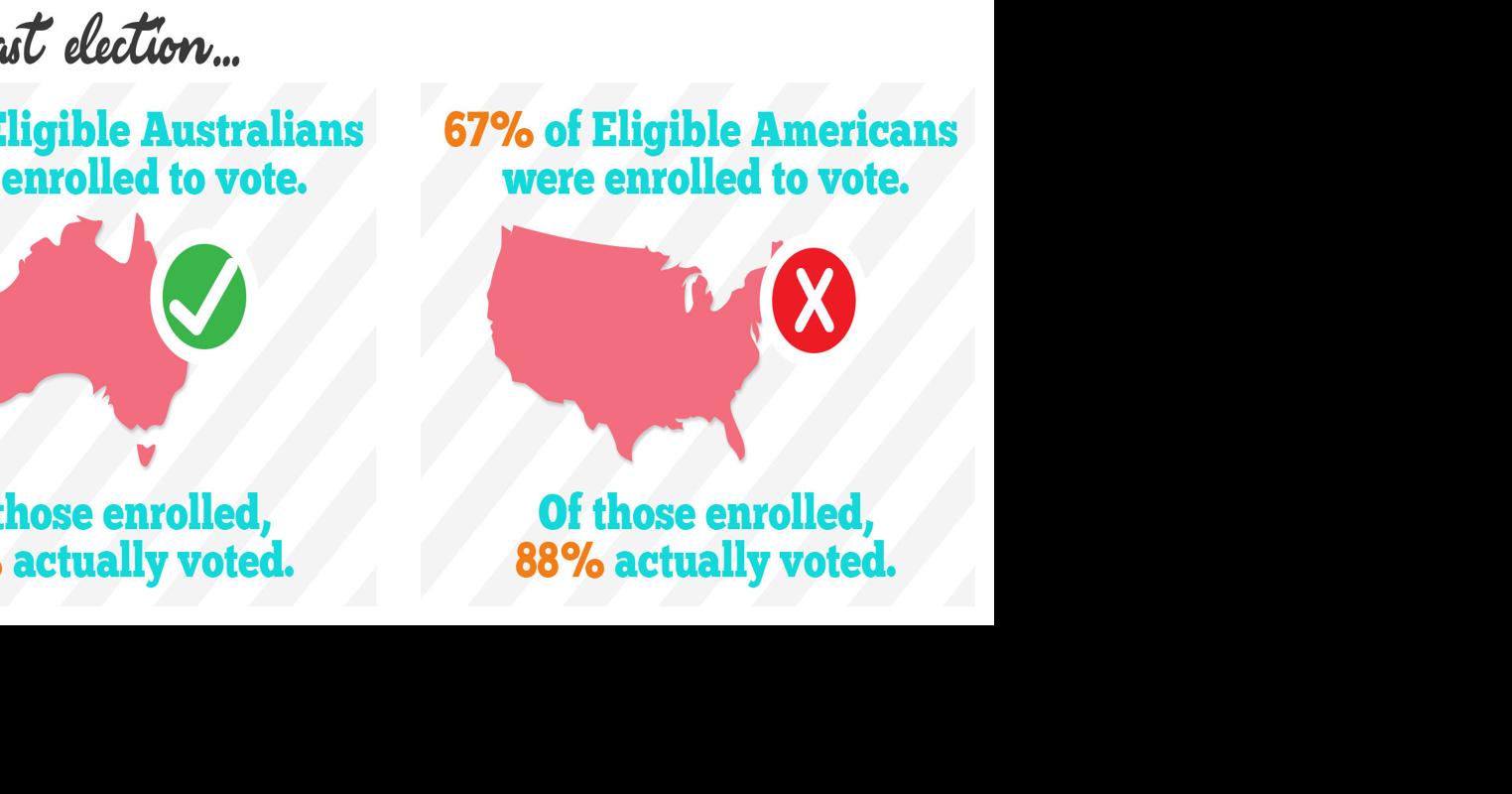 Voting allows your voice to be heard | Opinion | laloyolan.com